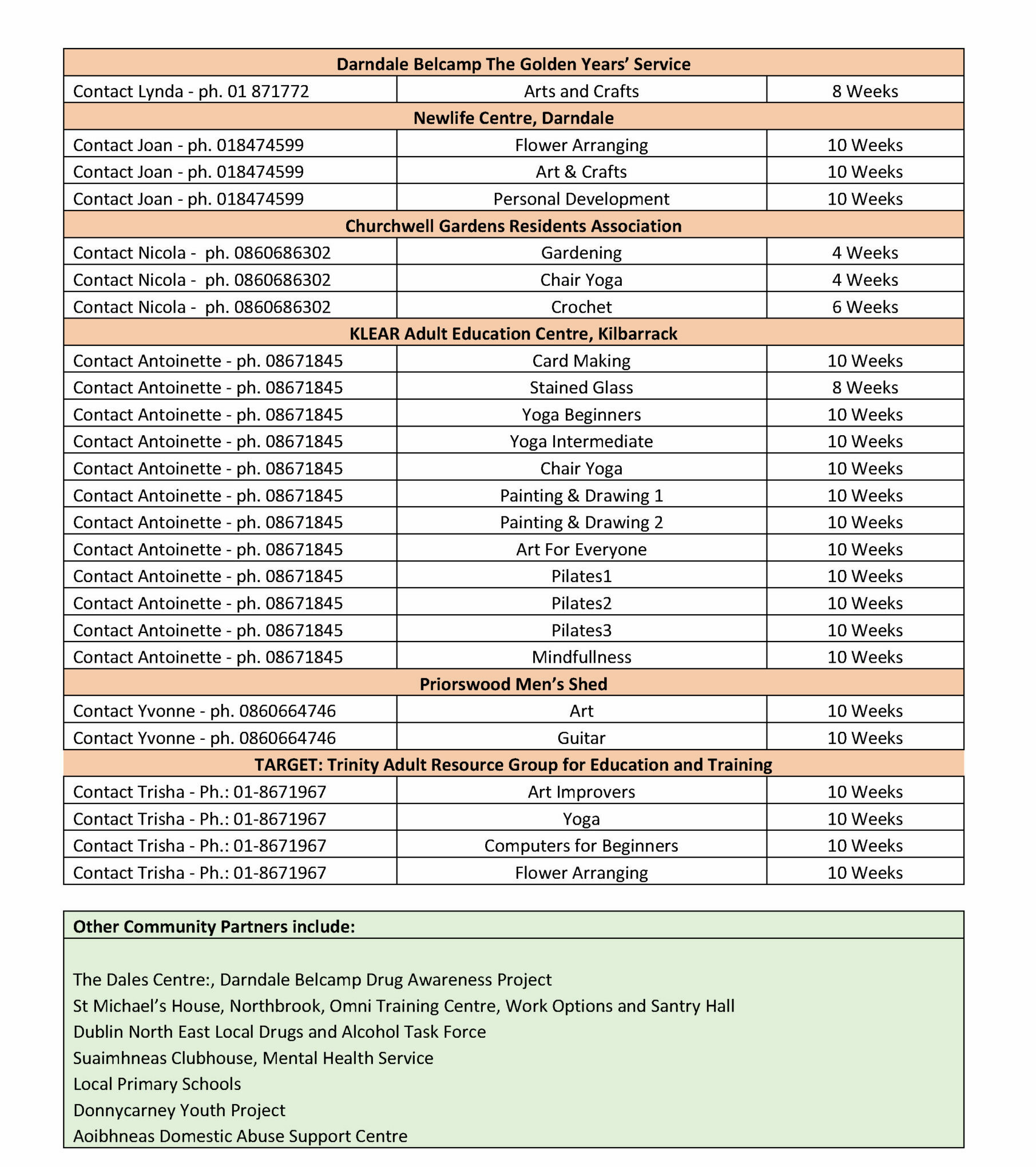Courses - Adult Education City of Dublin ETB